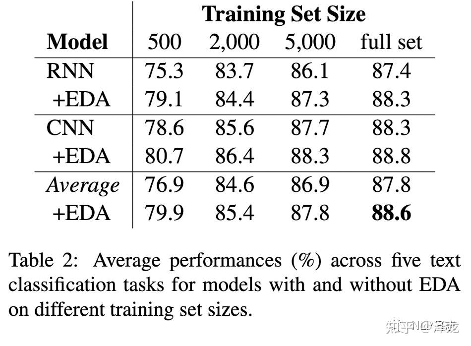 数据增强系列之rule-based techniques - 知乎