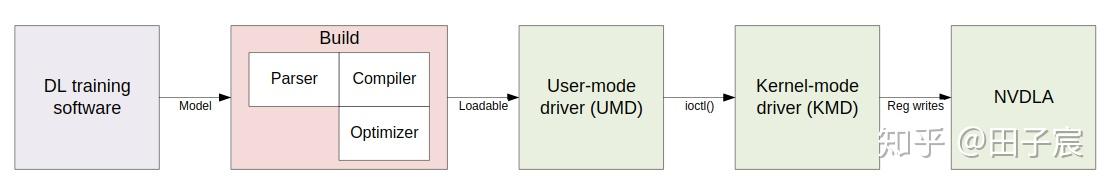 NVIDIA Xavier 整理 - 知乎