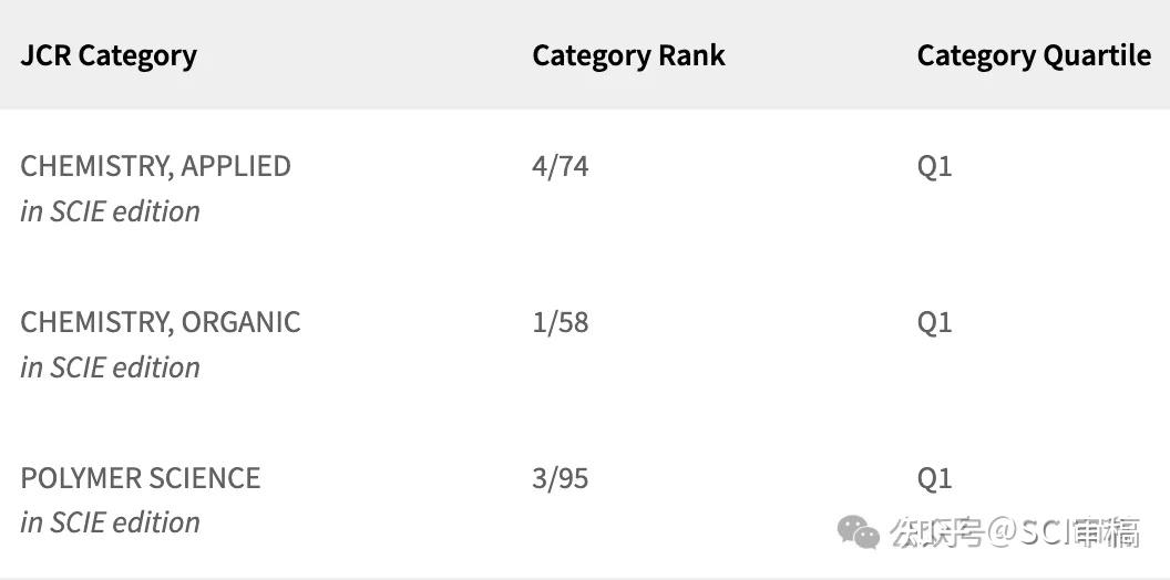 Carbohydrate Polymers，中科院JCR双1区Top，国人发文第一，84 天录用 - 知乎
