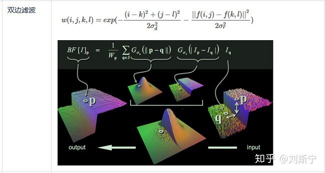 Understanding ISP Pipeline - 知乎
