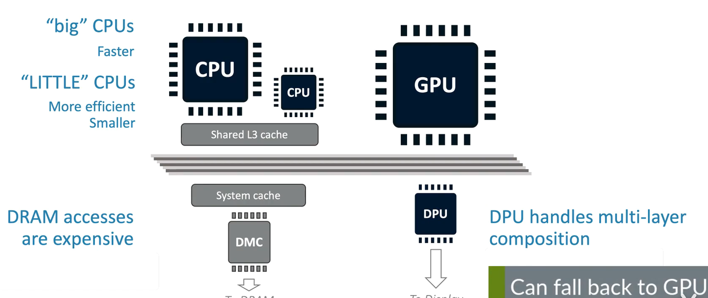 Arm Mali GPU Training——Mail 手机GPU 教程(一) - 知乎