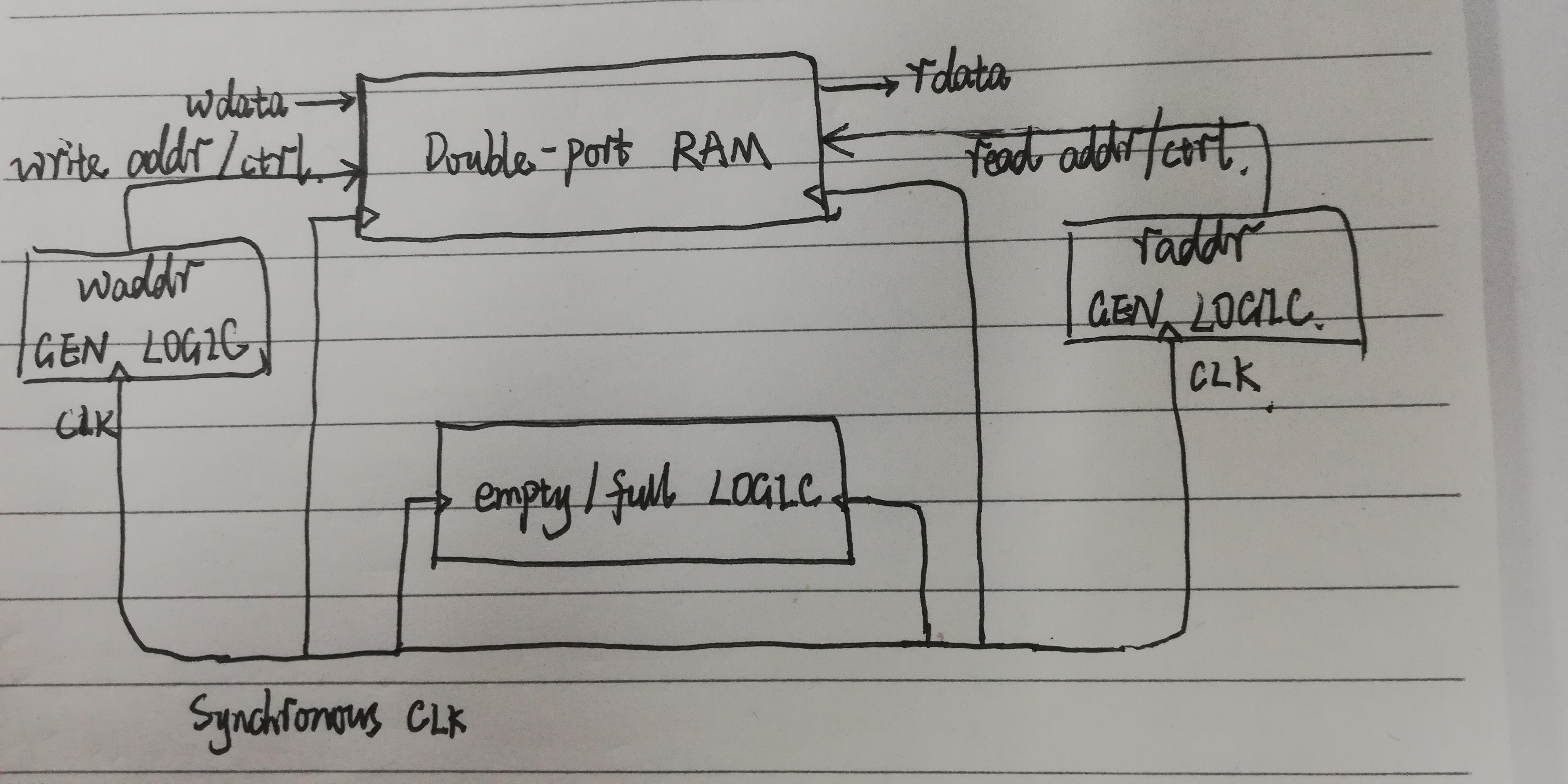 FIFO基本概念 - 知乎
