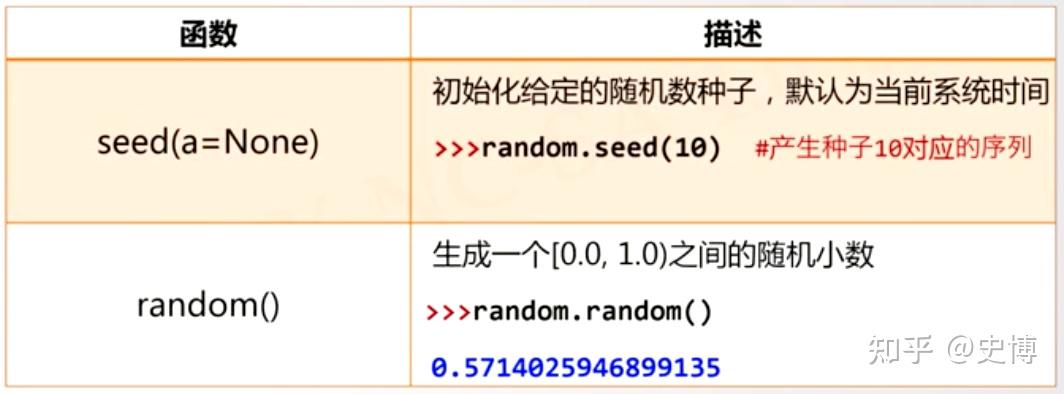 【Python】实例6：圆周率的计算 - 知乎