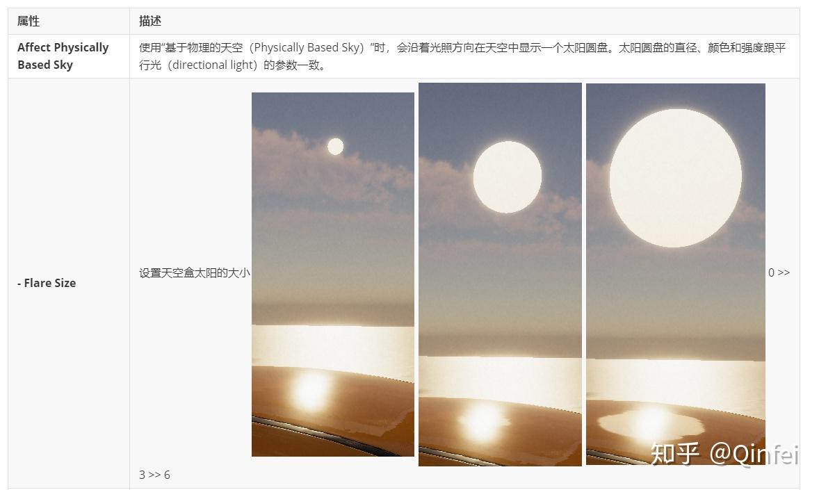 [译] Unity HDRP光照设置 - 知乎