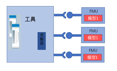 FMI在仿真软件SkyEye中的应用 - 知乎