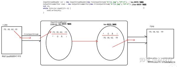 Java编码解码学习笔记 - 知乎
