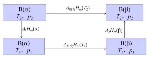 【物化干货】第03期：热力学第一定律的应用 - 知乎