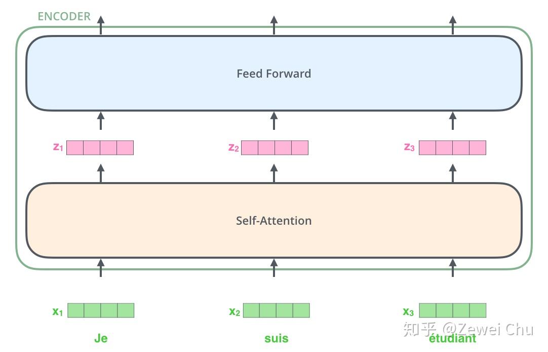 [译] The Illustrated Transformer - 知乎