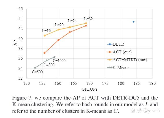DETR 变体与分析 - 知乎