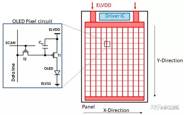 gamma补偿IR-drop - 知乎