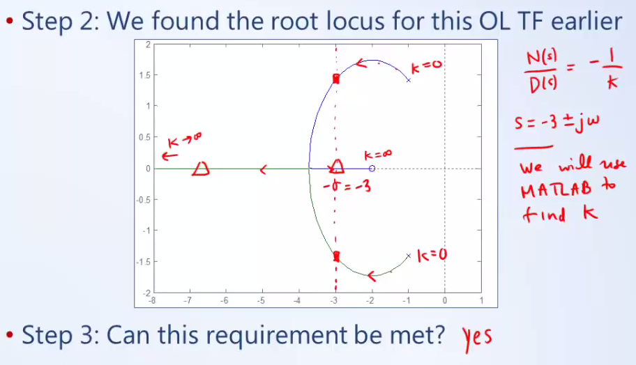 控制理论学习笔记（6）——根轨迹（root locus） - 知乎