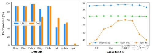 【论文精读】S2GAE: Self-Supervised Graph Autoencoders Are Generalizable Learners with Graph Masking - 知乎