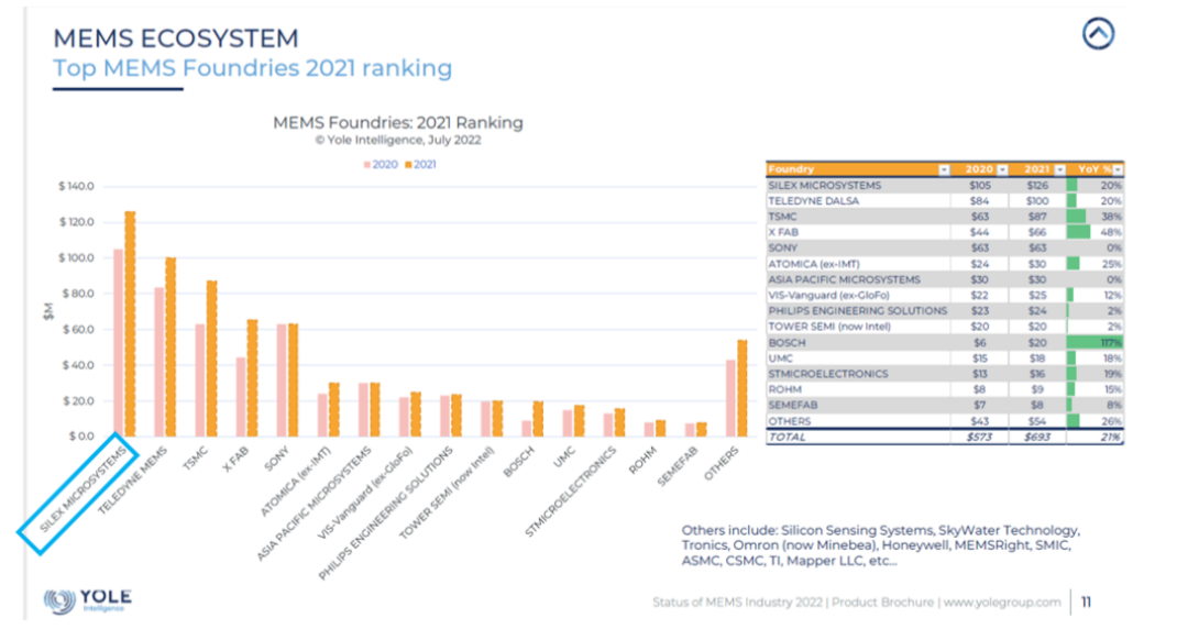 崛起！国产MEMS芯片代工巨头的前世今生 - 知乎