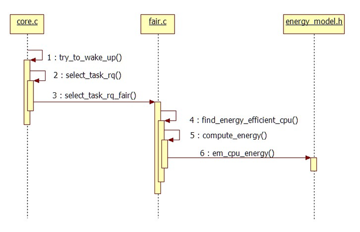 一文介绍Linux EAS - 知乎