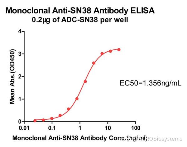 DXD、SN38——ADC小分子中的“后浪” - 知乎