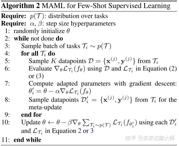 【经典论文解析】Model-Agnostic Meta-Learning for Fast Adaptation of Deep ...