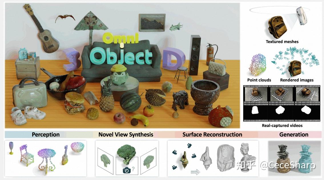 AIGC-3D公开数据集整理 - 知乎