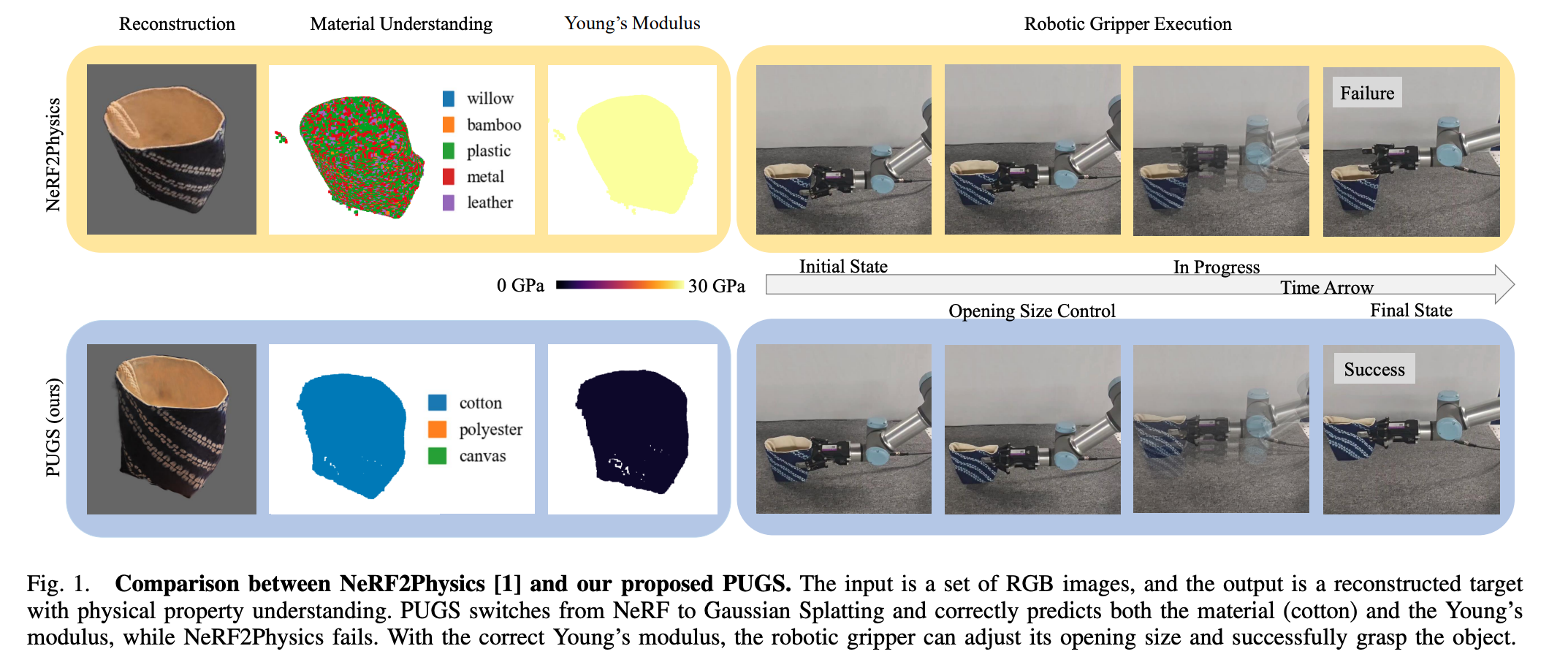 NeRF/3DGS&Beyond2.23（CDGS，SplatDiff，GlossGau，OMG，OG-Gussian，PUGS ...