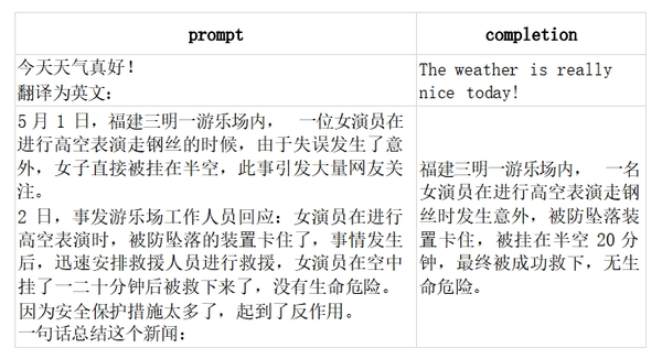 实战指南：调用AI大模型如何写好 Prompt - 知乎