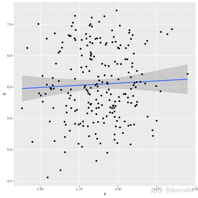 【R】glmnet包训练回归模型 linear lasso ridge - 知乎