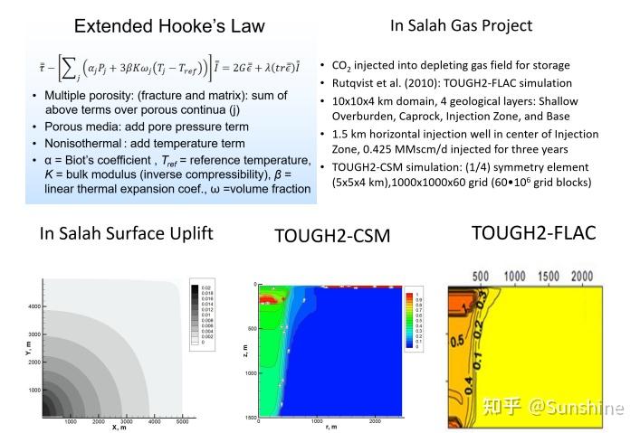 “双碳”目标下二氧化碳地质封存技术应用前景及模型构建 - 知乎