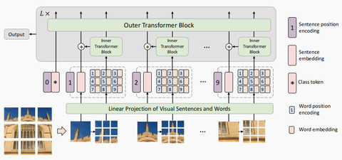 《Transformer in Transformer》论文详细解读及关键点复现 - 知乎