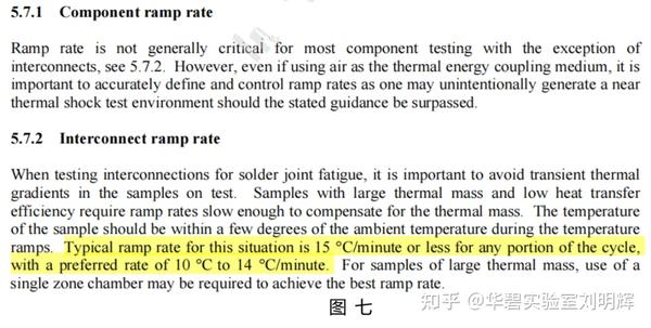 AEC-Q101 标准之TC解读 - 知乎