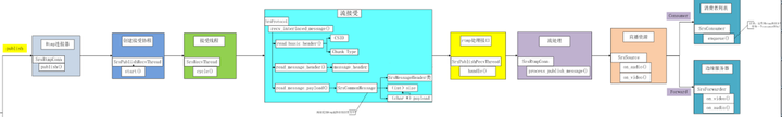 SRS(simple-rtmp-server)流媒体服务器源码分析--RTMP信息Publish - 知乎