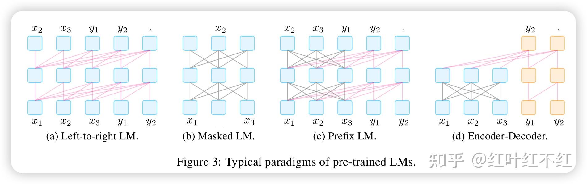 Pre-train prompt and predict A systematic survey of prompting methods ...