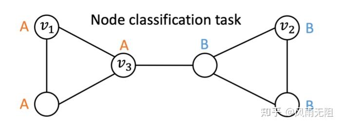 更强表达力的GNNs：P-GNNs、DEOM-GCN、ID-GNN - 知乎
