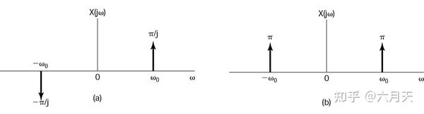 信号与系统漫谈第26讲：周期信号的傅里叶变换 - 知乎
