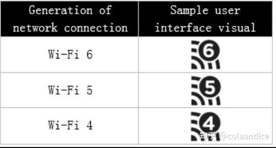 WIFI6技术概述 - 知乎