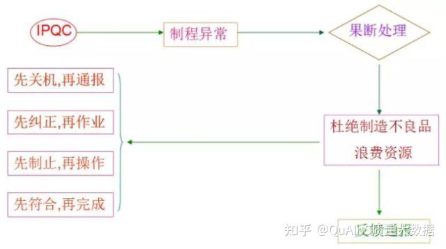 IPQC（制程质量控制）巡检技巧 - 知乎