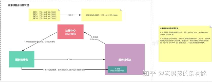 三年半经验的阿里四面：HashMap、ThreadLocal、JVM、Spring、Dubbo、Redis、MySQL - 知乎
