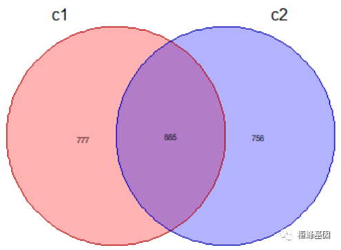 FigDraw 9. SCI 文章绘图之韦恩图 (Vennplot) - 知乎