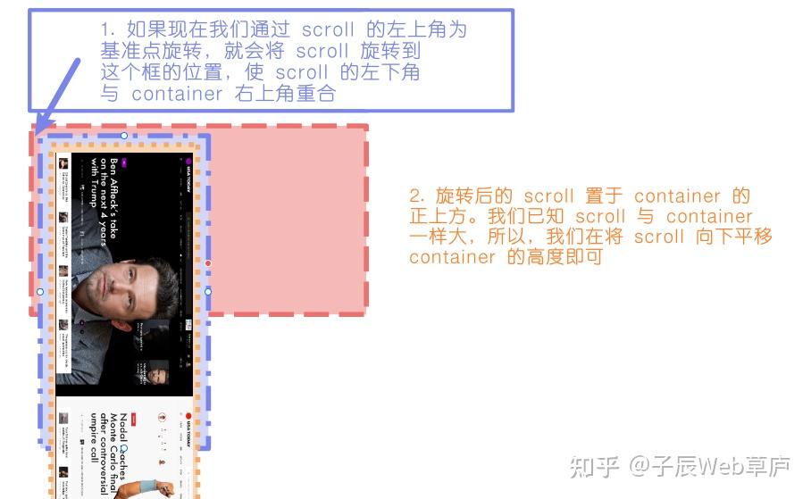 什么？css 能实现鼠标滚轮的横向滚动？ 知乎 