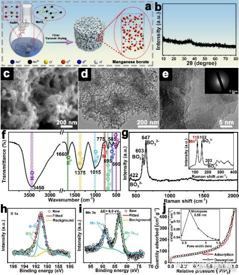 AS锌锰电池新观点：碱式硫酸锌辅助溶解-沉积与H+/Zn2+嵌入/脱出双机理共存构筑高性能锌-锰（Ⅱ）电池 - 知乎