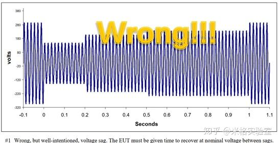 米格实验室-SEMI F47 - 知乎