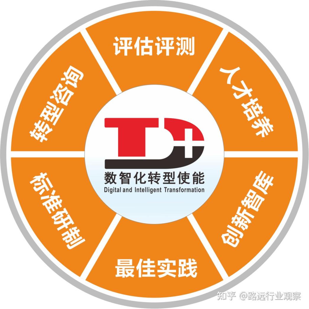 什么是数智化转型使能（DT+）？ - 知乎