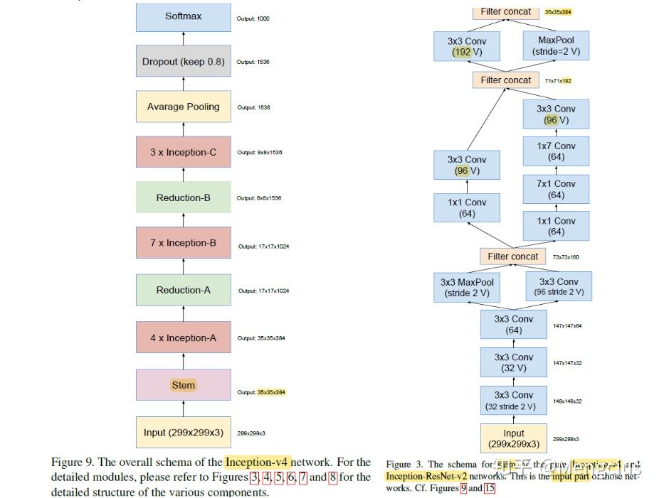 CNN模型合集 | 12 Inception(-v4,-ResNet-v1,-ResNet-v2) - 知乎