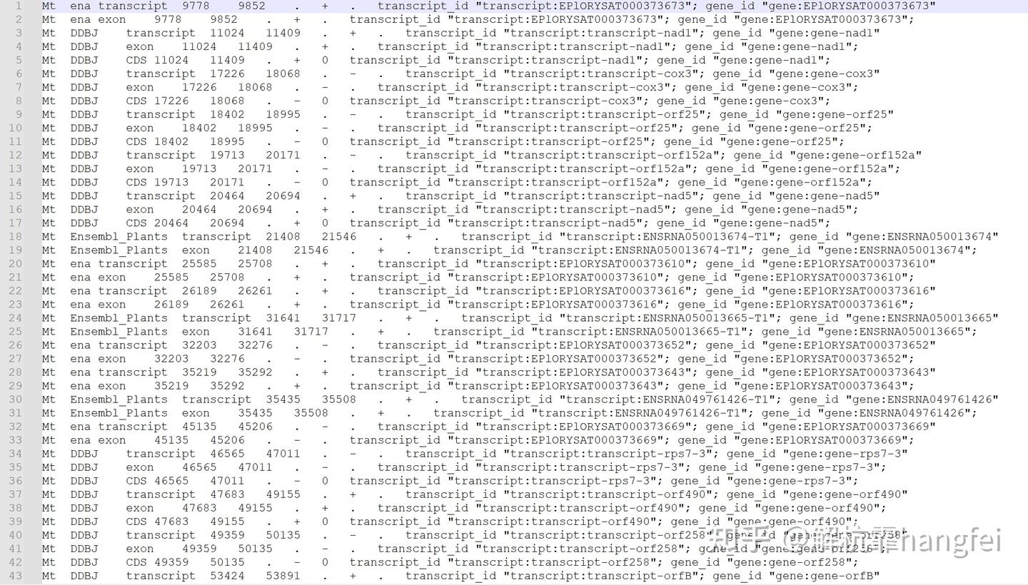 基因组注释文件(gff3/gtf)结构 - 知乎