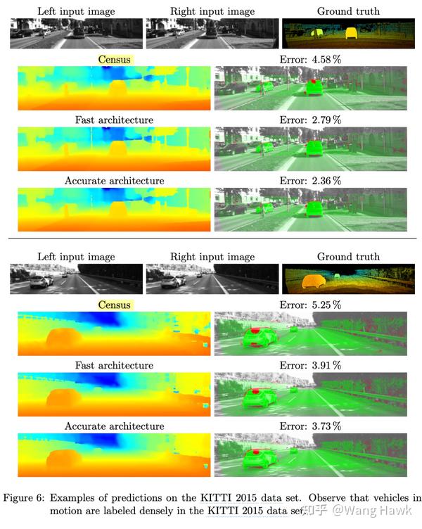 81. 三维重建16-立体匹配12，深度学习立体匹配之 MC-CNN - 知乎
