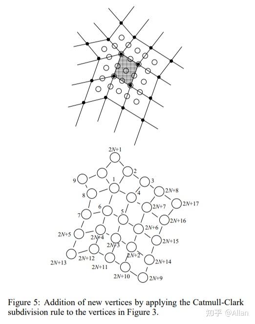 细分曲面3: Exact Evaluation of Catmull-Clark 1 - 知乎