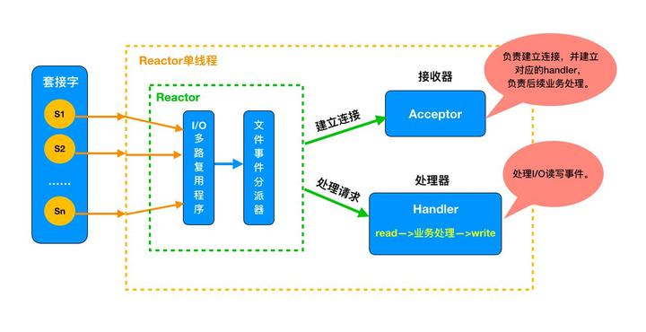 这回终于把redis多线程讲清楚了！ 知乎eoi 0826