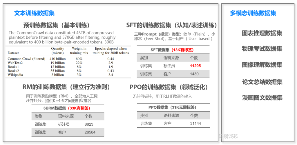 Gpt 4大模型硬核解读！看完成半个专家 知乎 