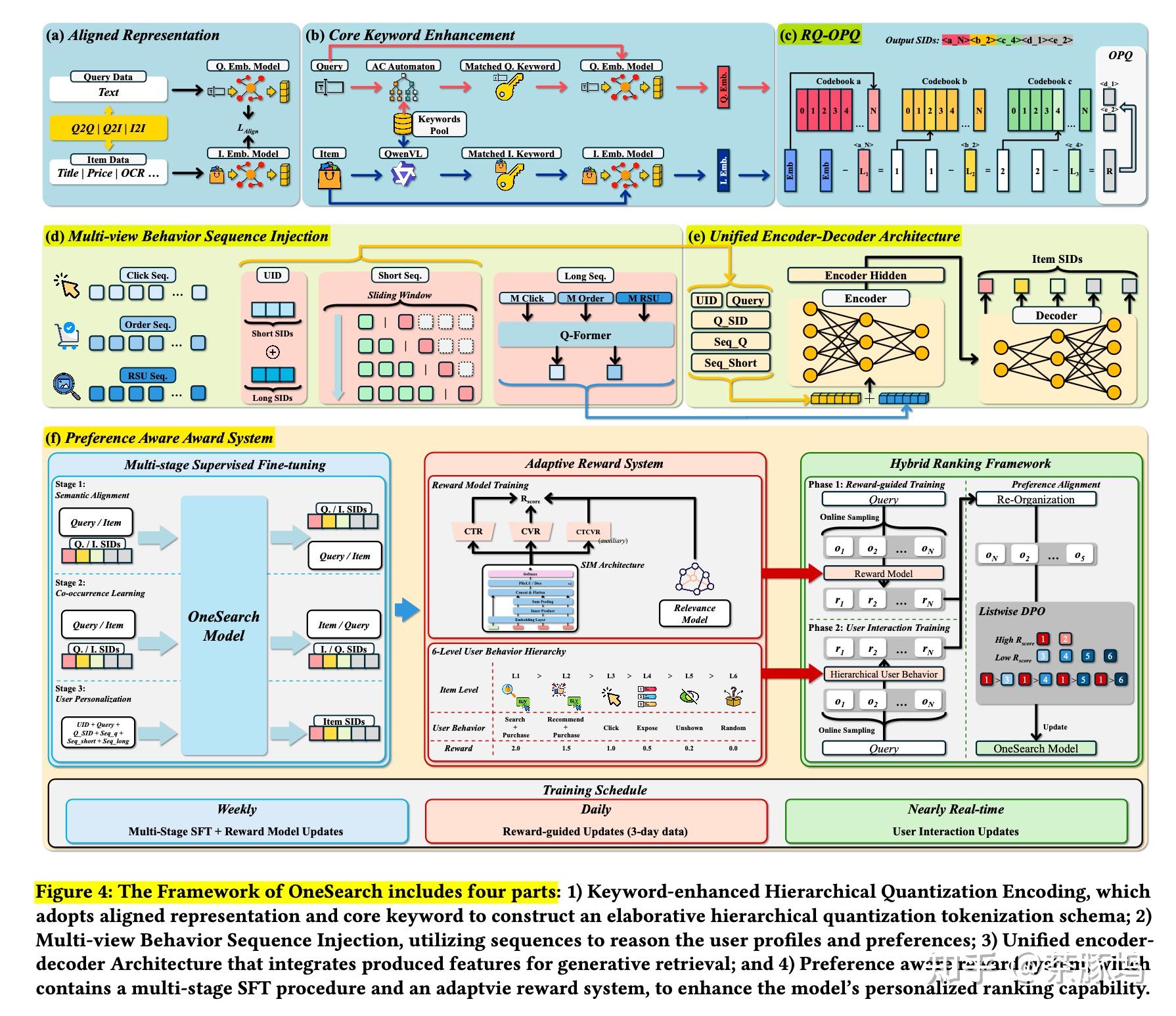 2509_OneSearch - 知乎