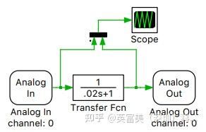 PLECS RT Box 简介教程 201 - 知乎