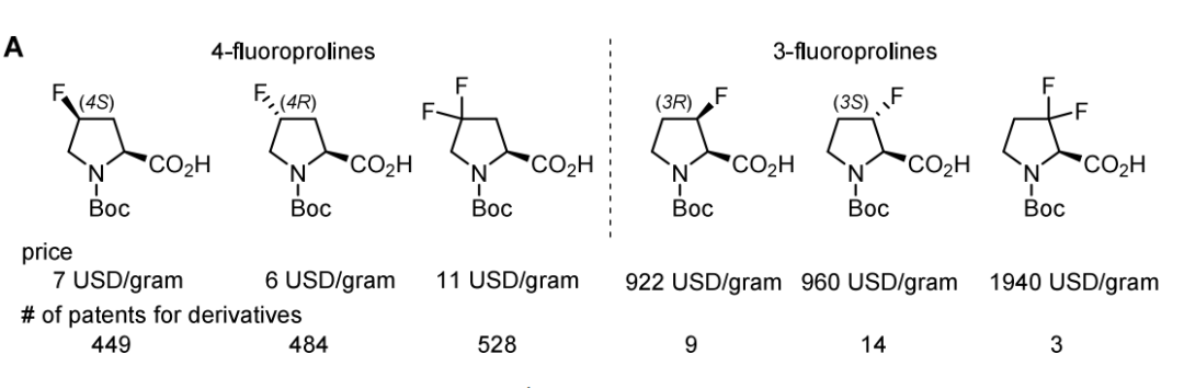 综述｜脯氨酸衍生物的药物设计总结与思考 - 知乎