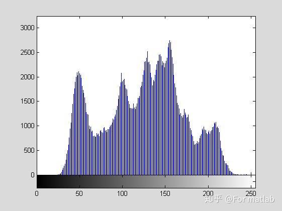 MATLAB图像处理基本操作 - 知乎