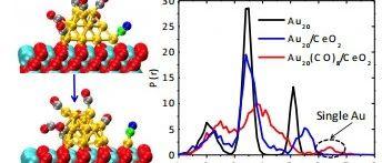 CP2k、gaussian、lammps、reaxff——四大专题来喽！ - 知乎